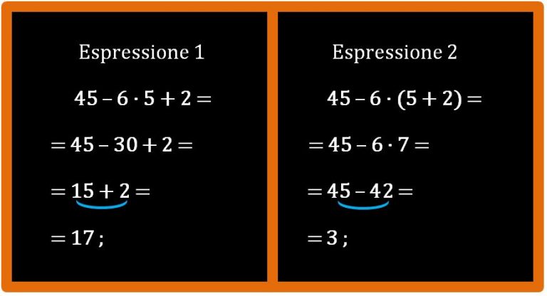 Espressioni con le parentesi tonde - Matematica Facile