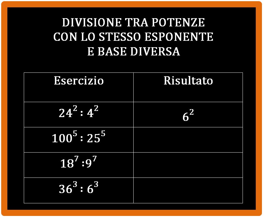 Divisione tra potenze con lo stesso esponente - Matematica Facile