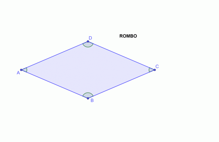 Differenza tra quadrato e rombo - Matematica Facile