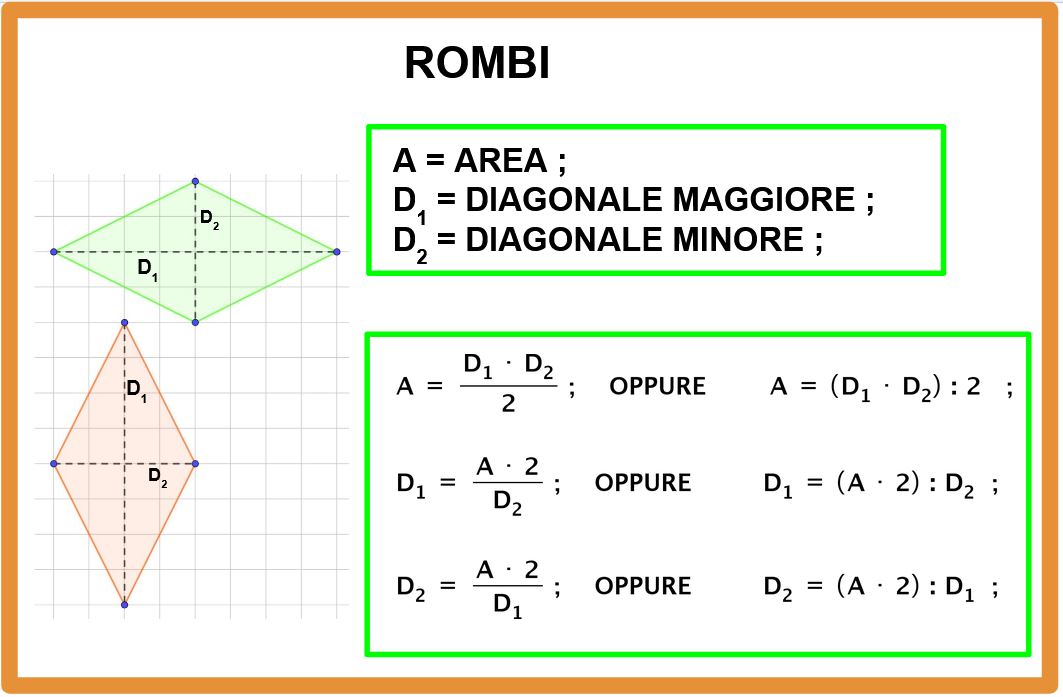 Formulario geometria con formule inverse - Matematica Facile