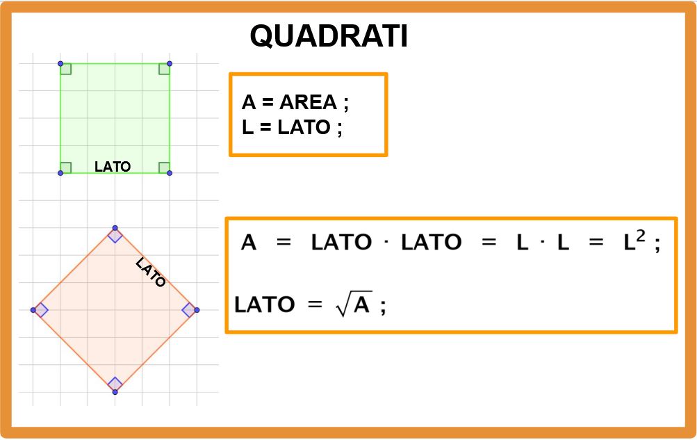 Formulario geometria con formule inverse - Matematica Facile