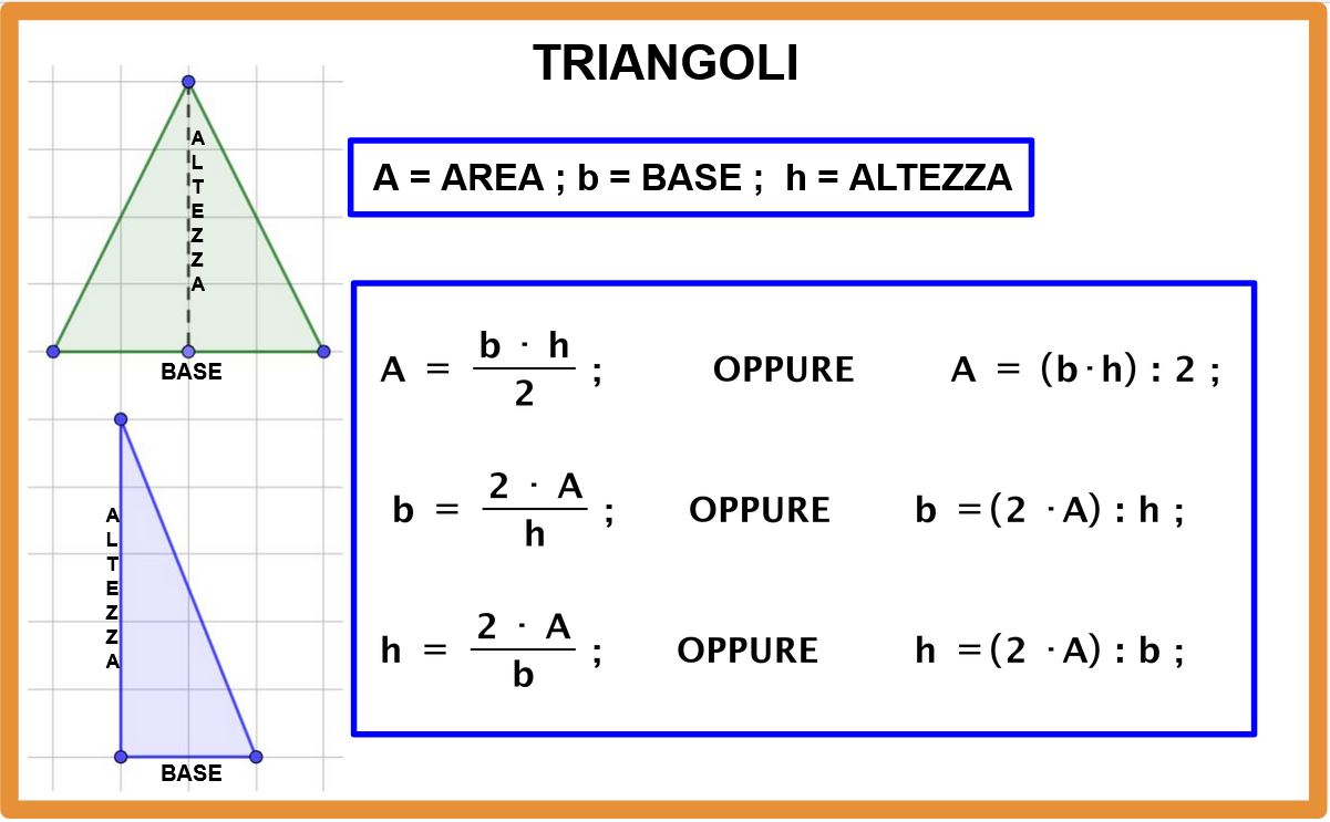 Formulario geometria con formule inverse - Matematica Facile