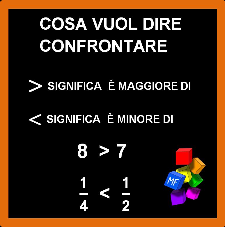 Introduzione al confronto tra frazioni - Matematica Facile
