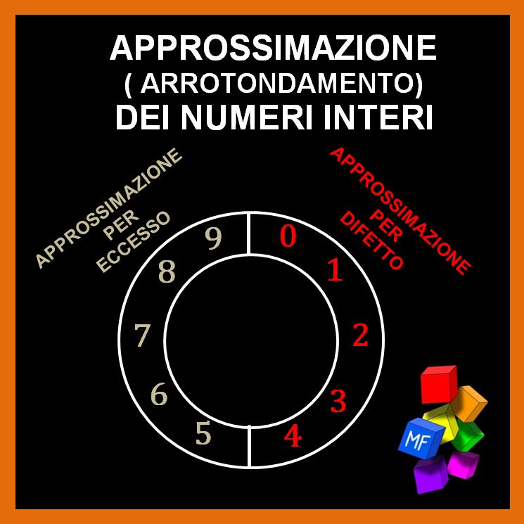 Come approssimare i numeri interi - Matematica Facile