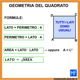 Esercizi su area e lato del quadrato - Matematica Facile