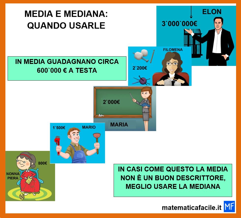Media, mediana e moda - Matematica Facile