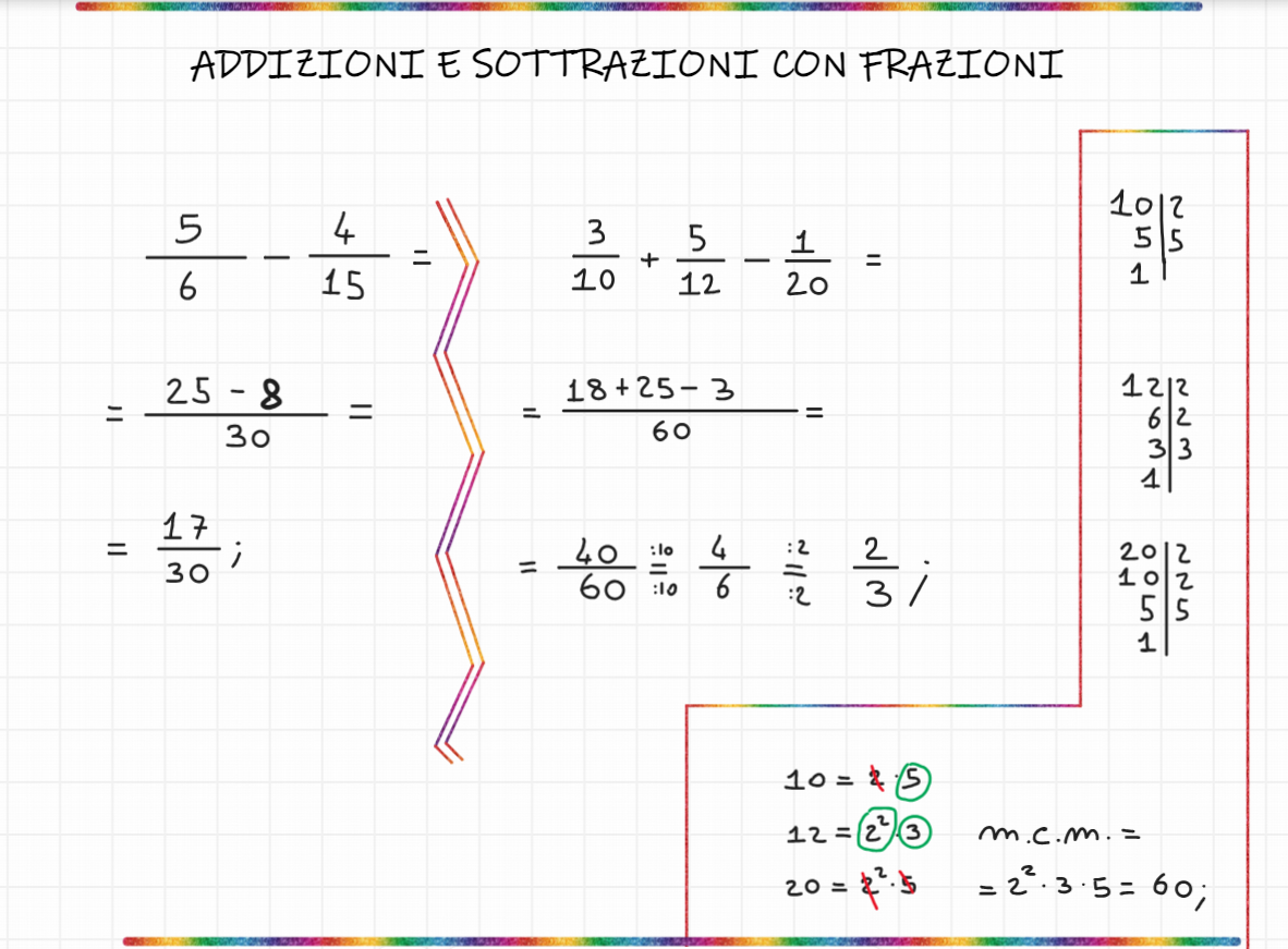 Addizione e sottrazione tra frazioni - Matematica Facile